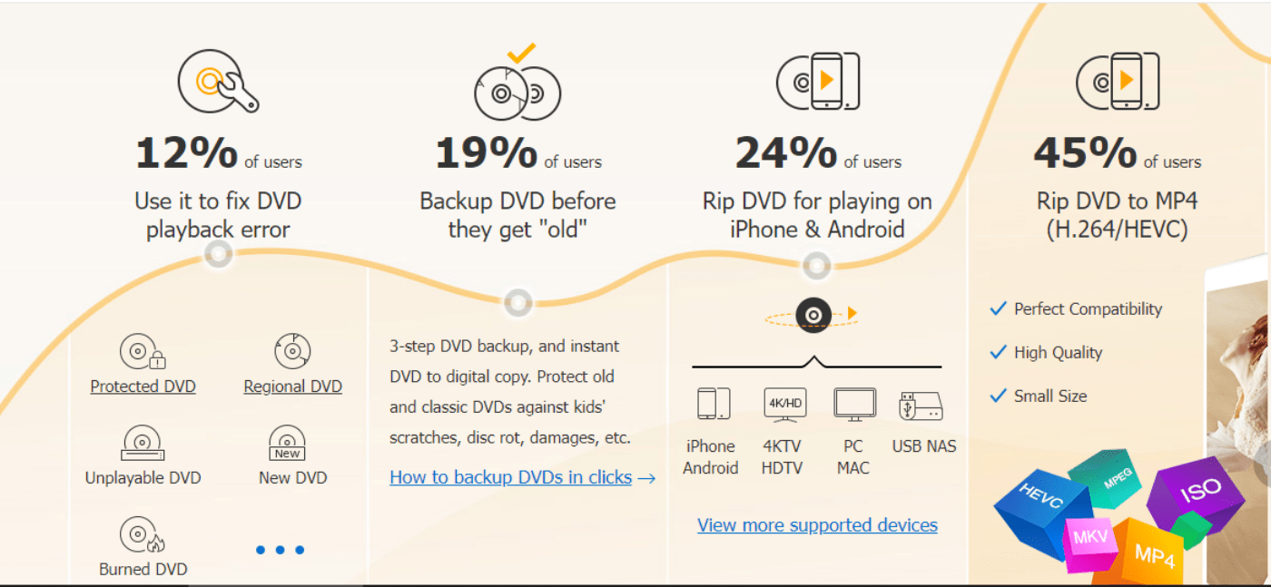 WinX DVD Ripper Platinum {Lifetime License} DVD To Video Or Audio